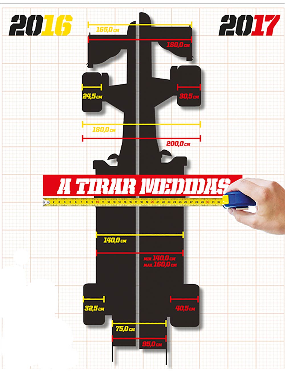 As medidas da nova Fórmula 1… | AutoSport