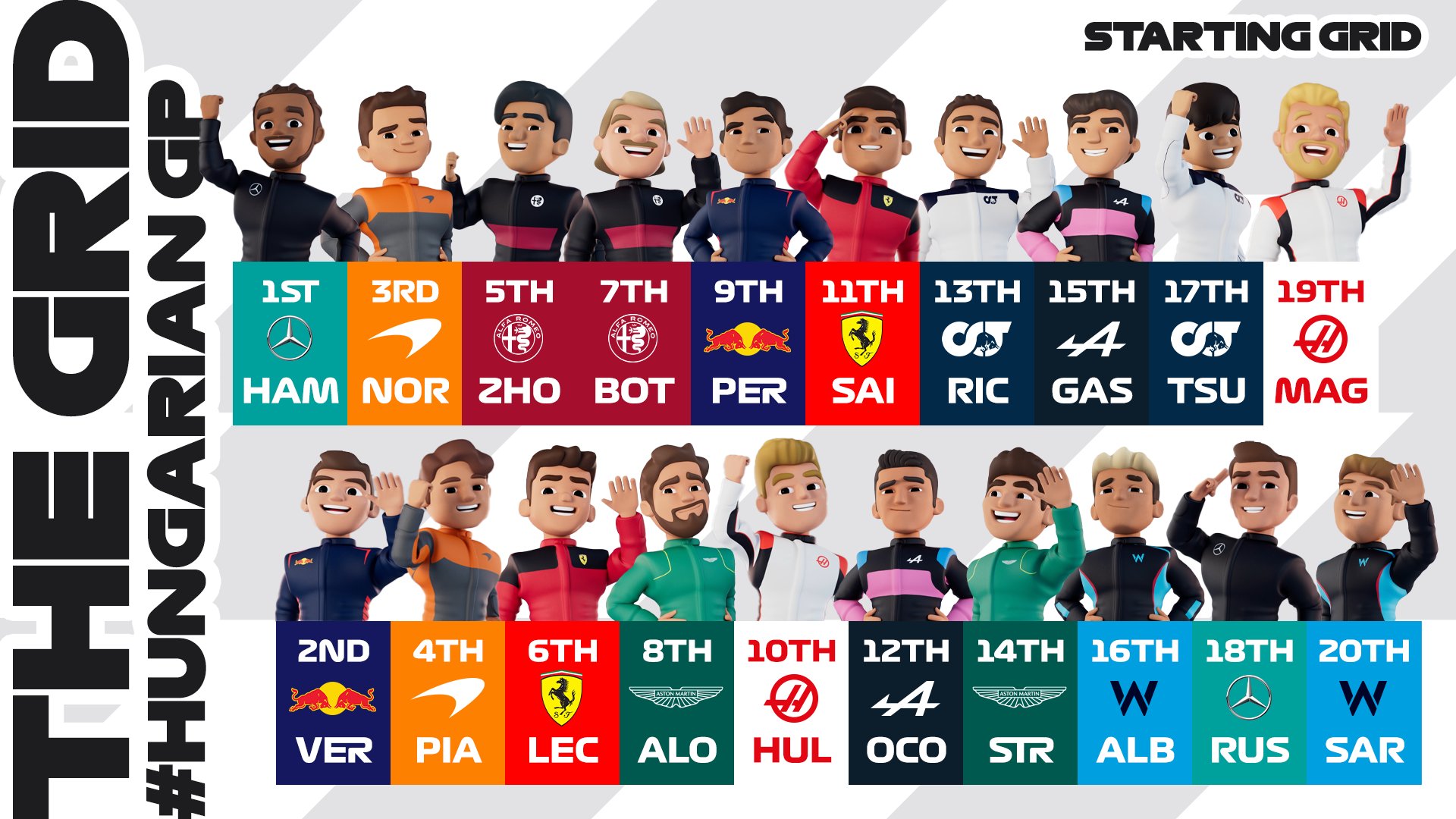 GP Hungria F1: Relembre a grelha de partida | AutoSport