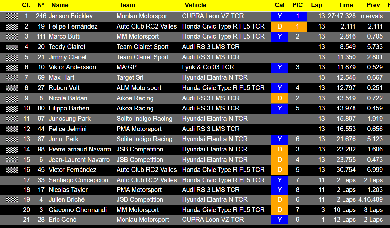 TCR Europe, Corrida 2: Jenson Brickley vence corrida escaldante em ...